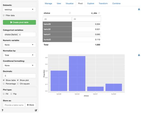 Model Estimate Multinomial Logistic Regression Mnl