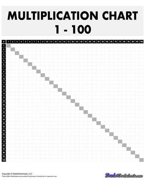 Charts And Printables Multiplication Chart Multiplication Chart 1