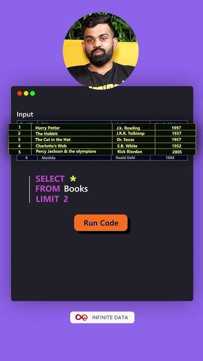 🚀 Learn Sql Limit Clause In 1 Minute📊 Follow Infinite Data For More
