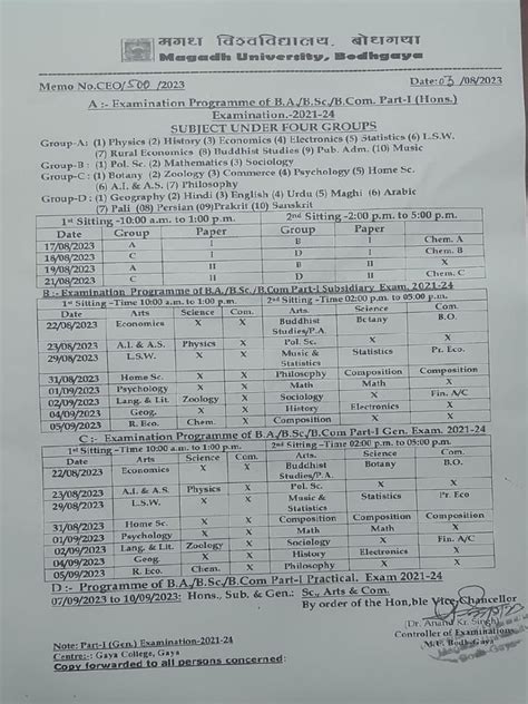 Examination Programme Ba Bsc Bcom Part 1 Hons 2021 24 Pdf