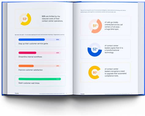 Why Just Having Call Scripts Is Simply Not Good Enough JustCall Resource Center