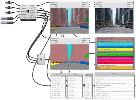 Semantic Segmentation With Dense Prediction Transformers Via Grasshopper Lucianoambrosiniit