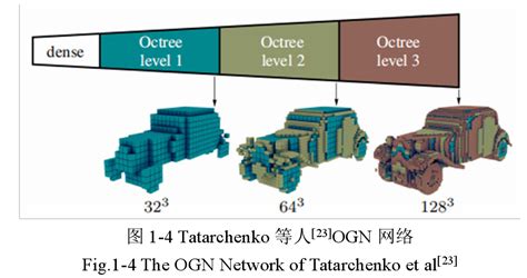 基于深度学习的移动机器人环境三维重建研究 知乎