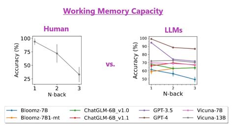 Working Memory Of Llms 🧠 Shiv Sakhuja