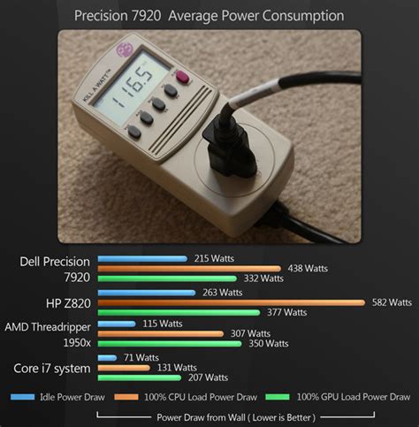 Review Dell Precision Tower Workstation Cg Channel