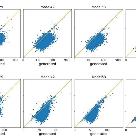 Tanimoto Coefficient Of Maccs Key And Ecfp For Input And Output