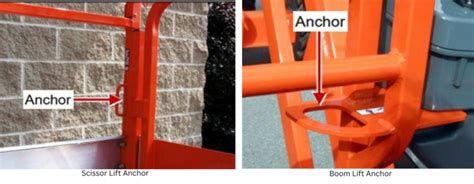 Aerial Lifts MEWP Fall Protection Restraints Protections