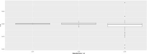 Github Myorignl Mechacar Statistical Analysis