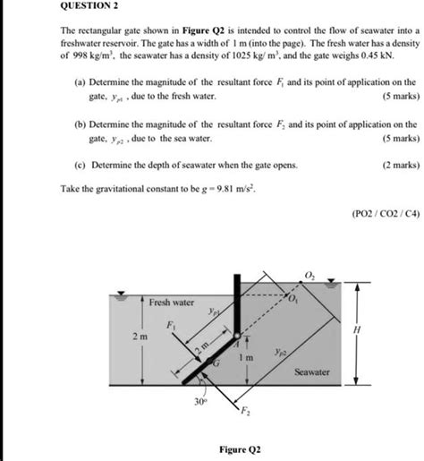 SOLVED The Rectangular Gate Shown In Figure Q Is Intended To Control The Flow Of Seawater Into