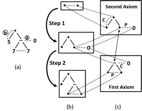 Example Showing How Generalization Works Download Scientific Diagram
