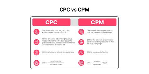 7 Secrets To Lower Your Cost Per Click And Maximize Results