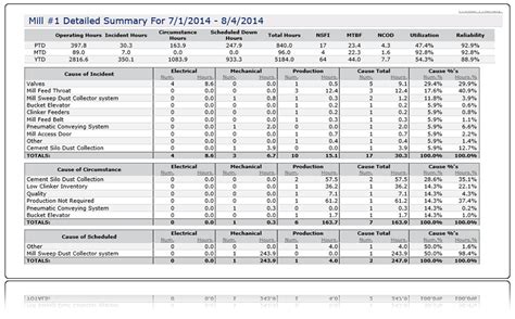 Downtime Analysis Reporting Production Dataproduction Data