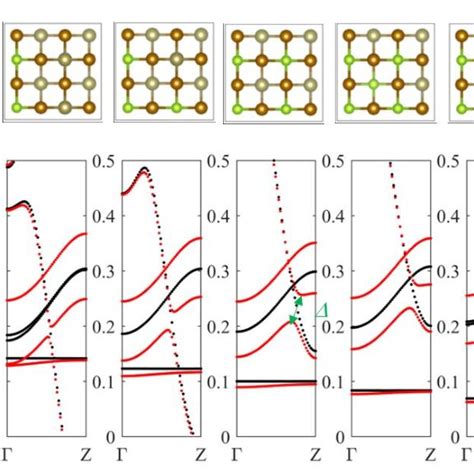 A Atomic Structures And B Band Structures Of Fete1 Xsex X 00