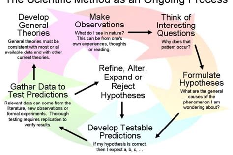 Five Interactive Tools For Learning The Periodic Table • Technotes Blog