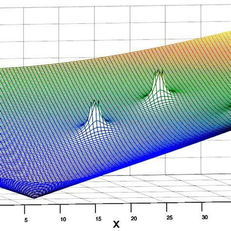 Apf With Three Obstacles And Target Point Of Future Predicted Path Download Scientific Diagram
