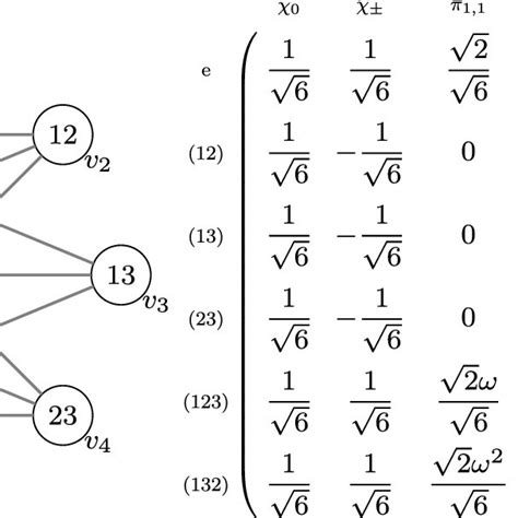The Graph K3 3 Documentclass[12pt]{minimal} Usepackage{amsmath} Download Scientific Diagram
