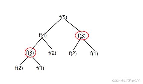 斐波那契数列多种做法对比斐波那契数列两种算法对比 Csdn博客