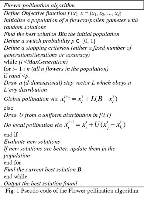 Figure 1 From An Improved Flower Pollination Algorithm For Solving Integer Programming Problems