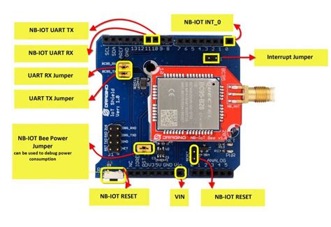 What Is Nb Iot And How To Communicate With Nb Iot Using Arduino