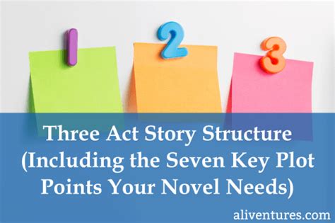 Three Act Story Structure Aliventures