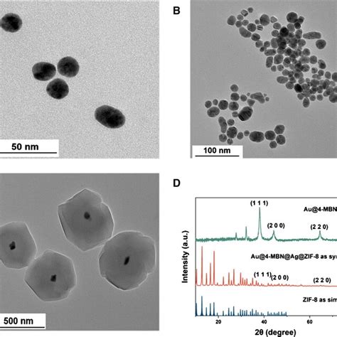Raman Spectra Of Au 4 Mbn Ag Zif 8 Nanoprobe Towards Different Download Scientific Diagram