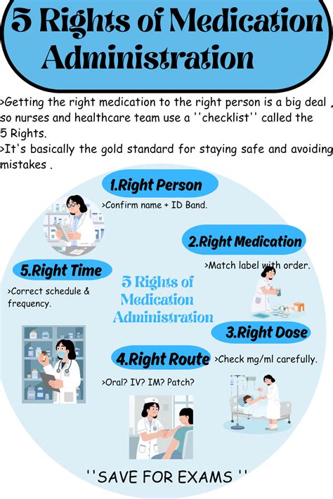 Routes Of Medication Administration Artofit