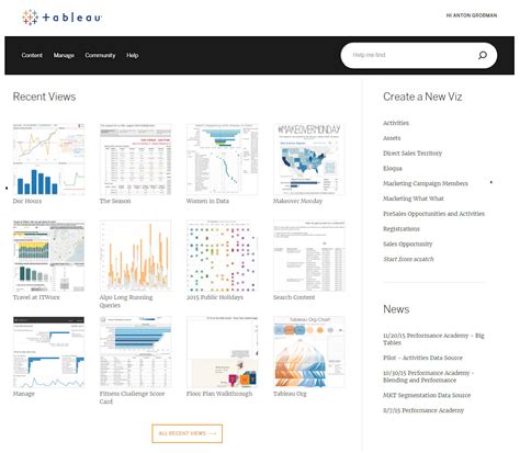 Tableau Server Pricing Reviews And Features January 2021 SaaSworthy Com
