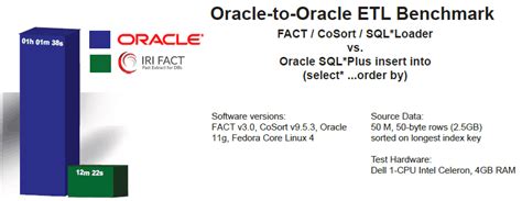 Software For Data Management Big Data Manipulation Jet Software