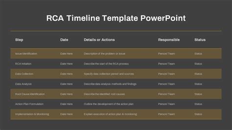 Rca Timeline Template For Powerpoint Slidebazaar
