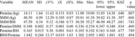 The Descriptive Indicators Of Primary And Derived Variables Download