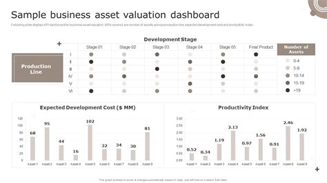 Sample Business Asset Valuation Dashboard Introduction To Asset Valuation Ppt Template