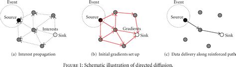 Figure 1 From An Efficient Addressing Scheme And Its Routing Algorithm