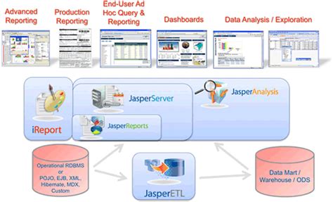 Hiring Jaspersoft Consultants Jaspersoft Developers And Ireport Developers