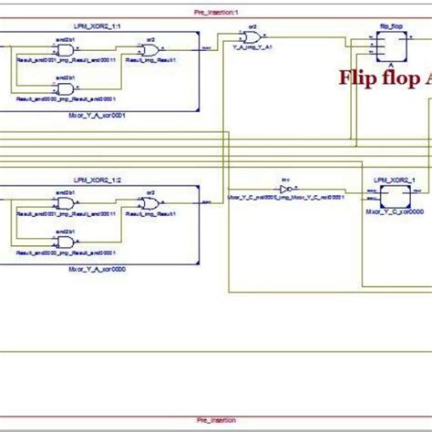 Design Which Needs DFT Insertion Download Scientific Diagram