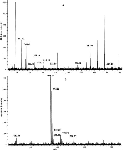 Dart Ms Analysis Of Methanolic Extract Of The Isolated Cyanobacterial