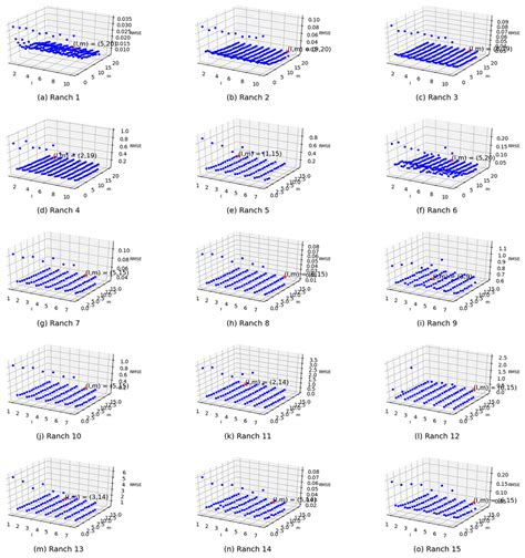 A Novel Dissolved Oxygen Prediction Model Based On Enhanced Semi Naive