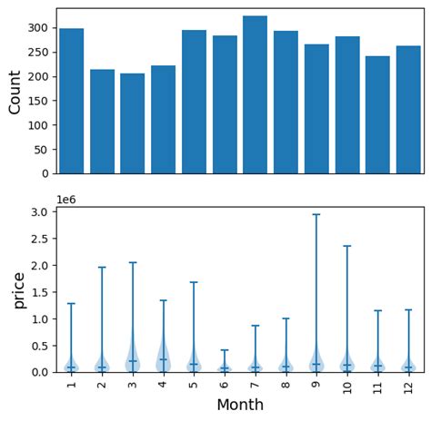 GitHub Hanfei EDA Plots For Regression This Notebook Demonstrates The Charts I Usually