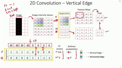 C 49 End To End Cnn Example Convolutional Neural Network Example Object Detection Evodn