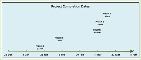 Free And Premium Project Management Excel Templates