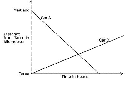 Linear Function How To Graph Functions 7n