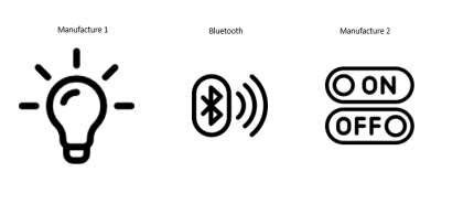 The Device To Device Communication The Internet Of Things IoT Is A Download Scientific