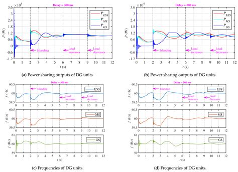 A Finite Time Robust Distributed Cooperative Secondary Control Protocol For Droop Based Islanded