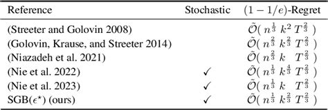 Table 1 From Combinatorial Stochastic Greedy Bandit Semantic Scholar