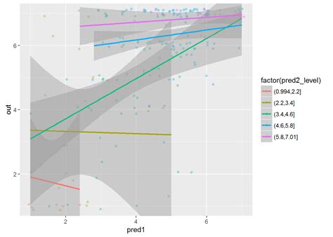 Ggplot2 R Club