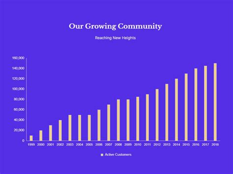 unlimited charts with a vertical bar chart unlimited elements for