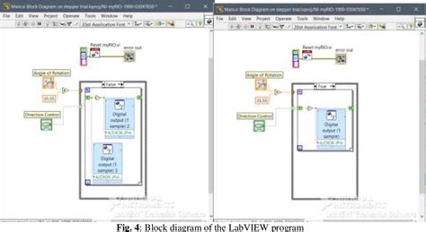 Figure 1 From Lab View Based Micro Stepping Control Of Stepper Motor