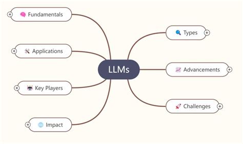 Great Cyber On Linkedin Unraveling Large Language Models Llms Transforming Text With…