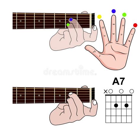 A7 Chord Guitar Finger Position