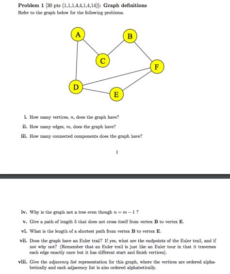 Solved Problem Pts Graph Chegg Com