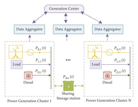 Conceptual Framework Of The Multienergy Complementary Power Generation